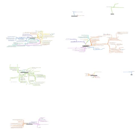 Subset Selection Regularization Shrinkage Methods Dimension Reduction