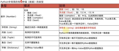 Python基础，黑马最新配套视频笔记黑马python60 Csdn博客