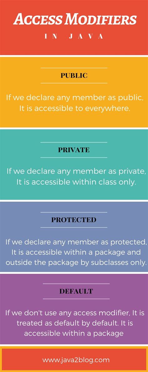 Private Modifier Is Used On Which Type Of Class