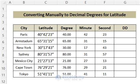 Convert Latitude And Longitude To Decimal Degrees In Excel 2 Methods