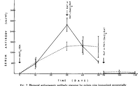 Figure 2 From Antigen Recognition And The Immune Response Semantic Scholar