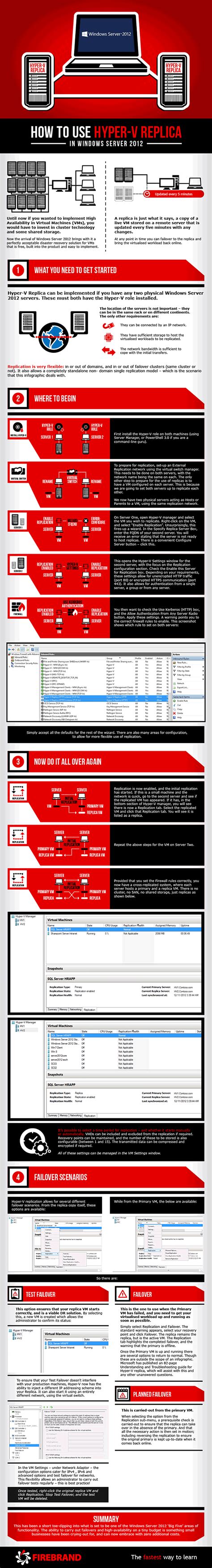 How To Use Windows Server 2012 Hyper V Replica For Disaster Recovery Serverwatch