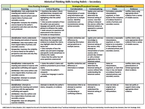 Formative Assessment And Rubrics Capstone