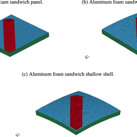 numerical simulation finite element model download scientific diagram