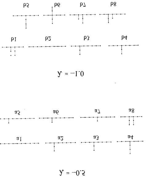 The First Few 10 Vertex Trees Ordered According To Decreasing