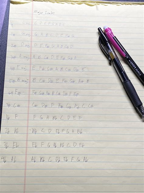 Okay I Can Write Out Very Slowly Every Major Scale In 12 Keys Going Along The Circle Of