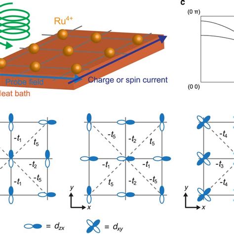 Set Up Of The Anomalous Hall Or Spin Hall Effect And Electronic
