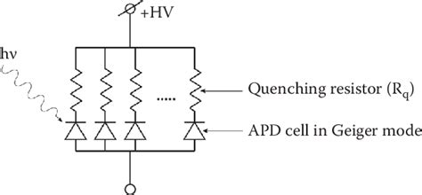 1 A Simplified Electric Structure Of A Sipm Composed Of Several Apd Download Scientific Diagram