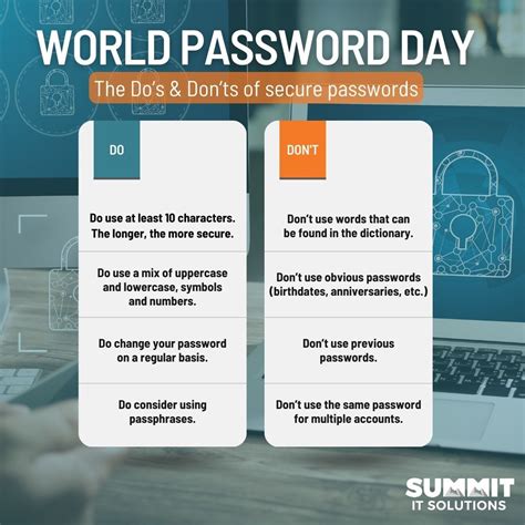 Summit It Solutions On Linkedin Worldpasswordday Staysafeonline