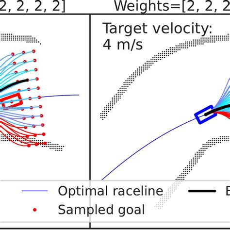 High Level Workflow Of Iso 26262 Functional Safety Download Scientific Diagram