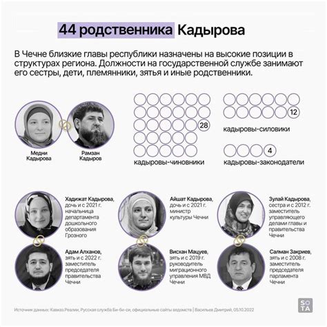 Кадыров возмущается возмущению кумовство политика политические новости шутки и мемы