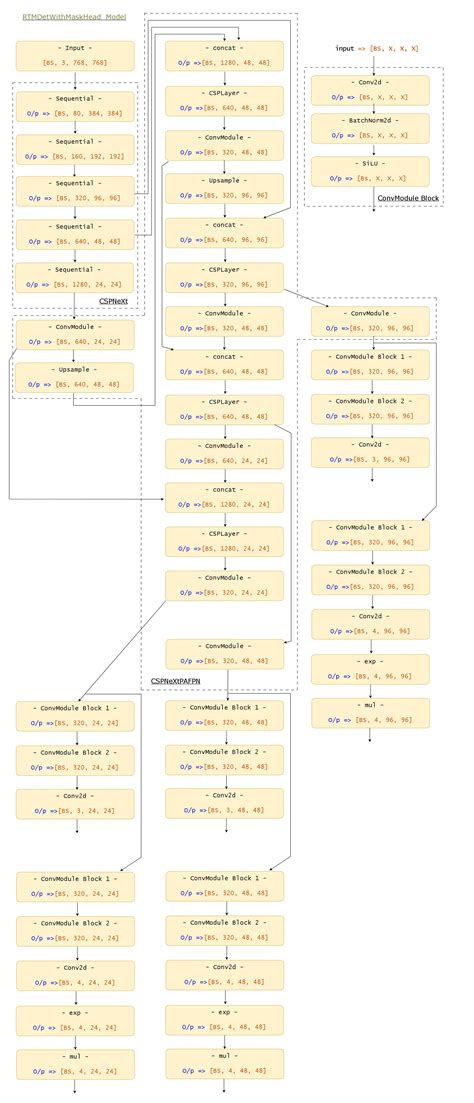 Github Bishnarenderhubmap Hacking The Human Vasculature Segmentlocate Instances Of