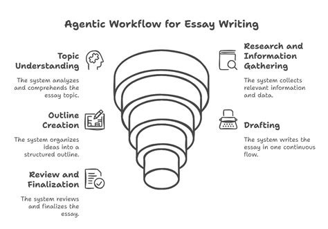 Bigrams And Trigrams In Nlp In The Field Of Natural Language By