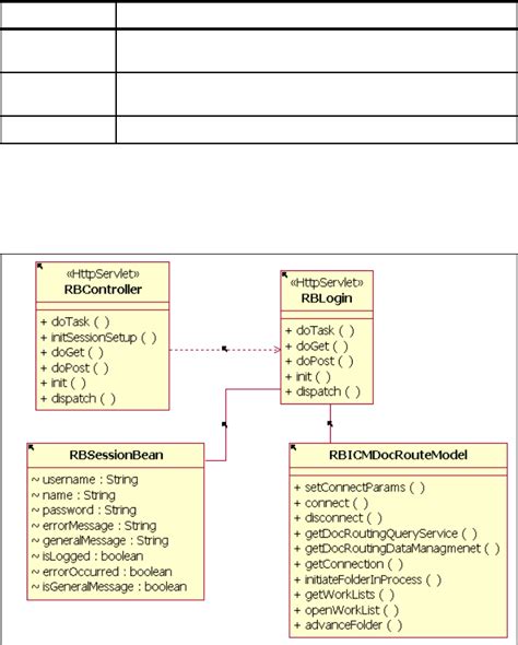 Developing Sample Code With The Java Ooapis 89 Implementing Web