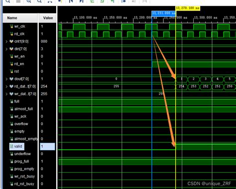 xilinxfpga的fifo ip核的使用方法 知乎