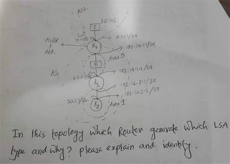 Solved In This Topology Which Router Generale Which Lsa Type