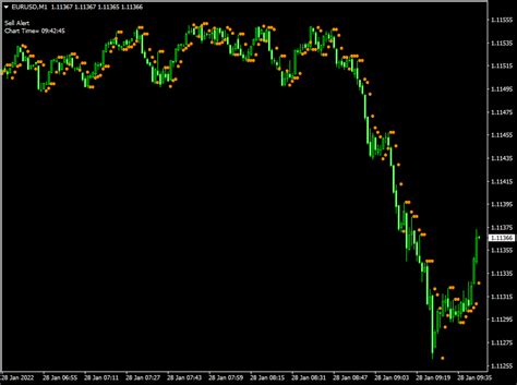 Parabolic Sar Alert Indicator Mt4