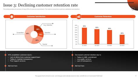 Optimizing After Sales Services To Increase Client Engagement Powerpoint Presentation Slides Ppt