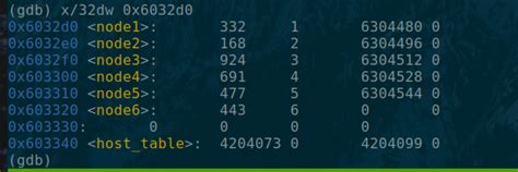 Csapp Lab2 Bomb Lab 深入解析csapp Lab2 Csdn博客