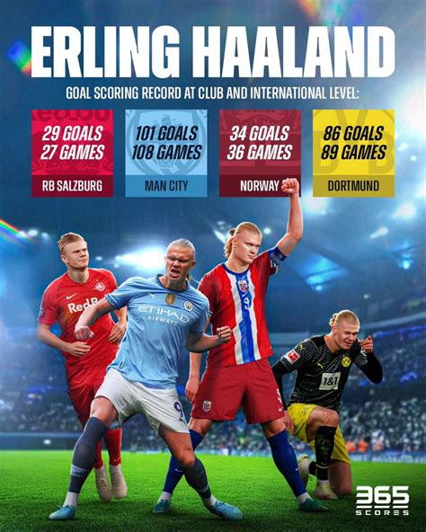 홀란드 불과 24세에 노르웨이 역대 최다 득점자 등극 Dvdprime