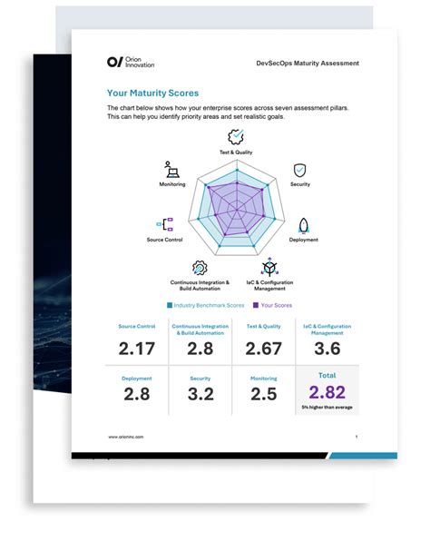 Devsecops Maturity Self Assessment Orion Innovation