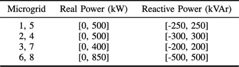 Figure 4 From Resilient Distribution Networks By Microgrid Formation Using Deep Reinforcement