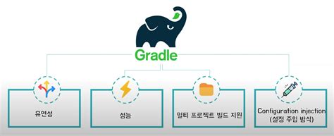 분 테코톡 Java Gradle 배고픈 개발자