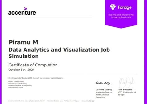 Piramu M On Linkedin Careergrowth Accenture Decisionmaking