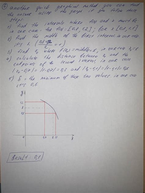 use the given graph off to find a number delta such that if ix 1i