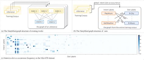 Figure 2 From Enhancing Joint Multiple Intent Detection And Slot Filling With Global Intent Slot