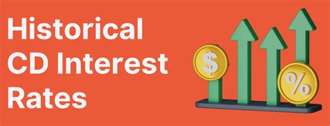 The Evolution Of CD Rates 44 Years Of Data 1980 2024 Hedgefund Alpha