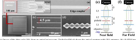 Figure 1 From High Resolution Radiation Characterization For An Uniformly Emitted Sinx