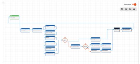 Threatconnects Rsa Archer Integration Playbooks And Apps