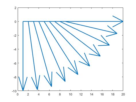 Matlab画图技巧与实例（二十四）：箭头图feather和compass函数 知乎