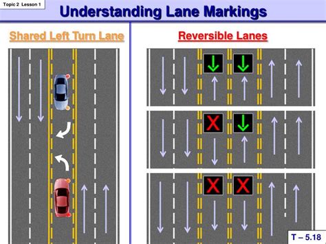 PPT Information Processing Moderate Risk Driving Environment Topic 1