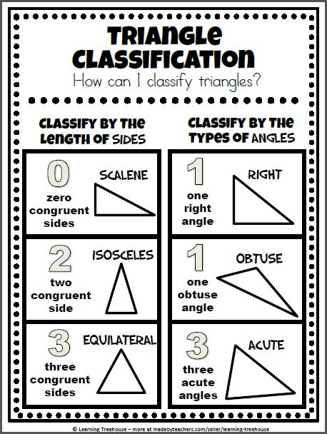 Free Math 2d Shapes Classification Poster For Triangles Made By