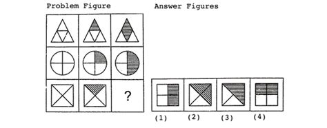 Figure Matrix Non Verbal Reasoning Questions And Answers Learnfrenzy