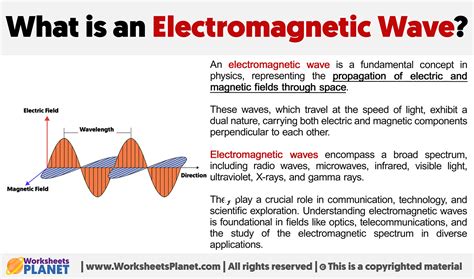 What Is An Electromagnetic Wave