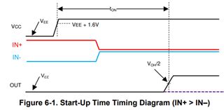 LMV331 Output During Power On Amplifiers Forum Amplifiers TI E2E Support Forums