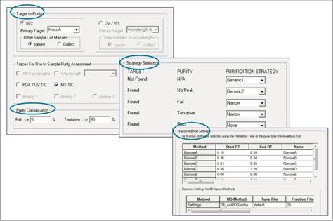 Streamlining Compound Isolation Automatically With Uplc To Prep Chromatography Using Mass