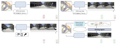 논문 리뷰 Bench2drive R Turning Real World Data Into Reactive Closed Loop Autonomous Driving