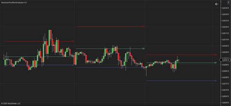 Ninjatrader Pivot Point Indicator