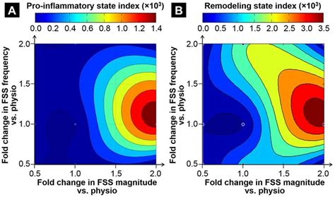 Correlation Between FSS Abnormalities And Leaflet Pathological State Download Scientific