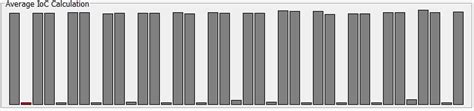 Cryptanalysis Of The Nihilist Substitution Cipher Cryptography