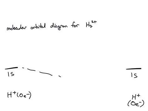 Solved Construct The Molecular Orbital Diagram For H If All Of The Orbitals Are Unoccupied