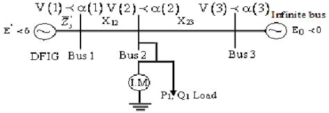 Model 2 Power System Model With Static Load Model Download Scientific Diagram