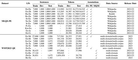 From Handcrafted Features To Llms A Brief Survey For Machine Translation Quality Estimation