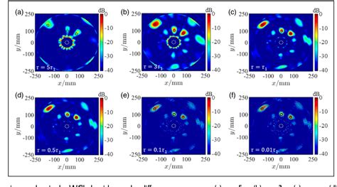 Figure 7 From Waveform Covariance Imaging For Lamb Wave Phased Array Semantic Scholar