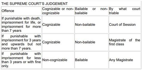 Supreme Court Clarifies Nature Of Offence Under Section 63 Of Copyright