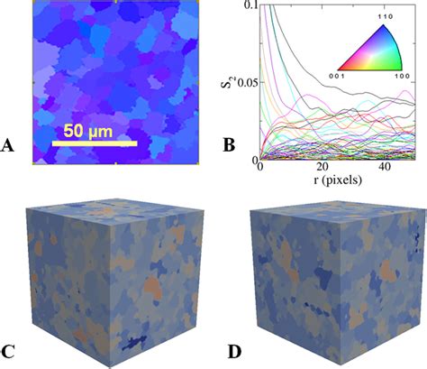 Modeling A Polycrystalline Tin Solder As A Multiphase Material Using Download Scientific
